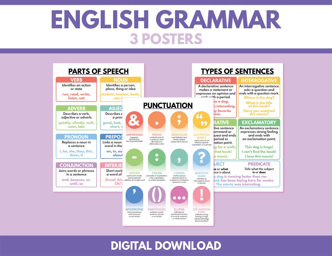 ENGLISH GRAMMAR POSTERS - 3 Posters Set, English Grammar Poster Set ...