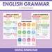 ENGLISH GRAMMAR POSTERS 3 Posters Set English Grammar - Etsy