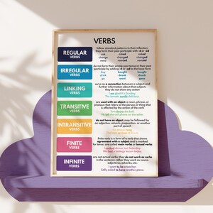 VERBS, Types of Verbs, Parts of Speech, Grammar Anchor Chart for ...