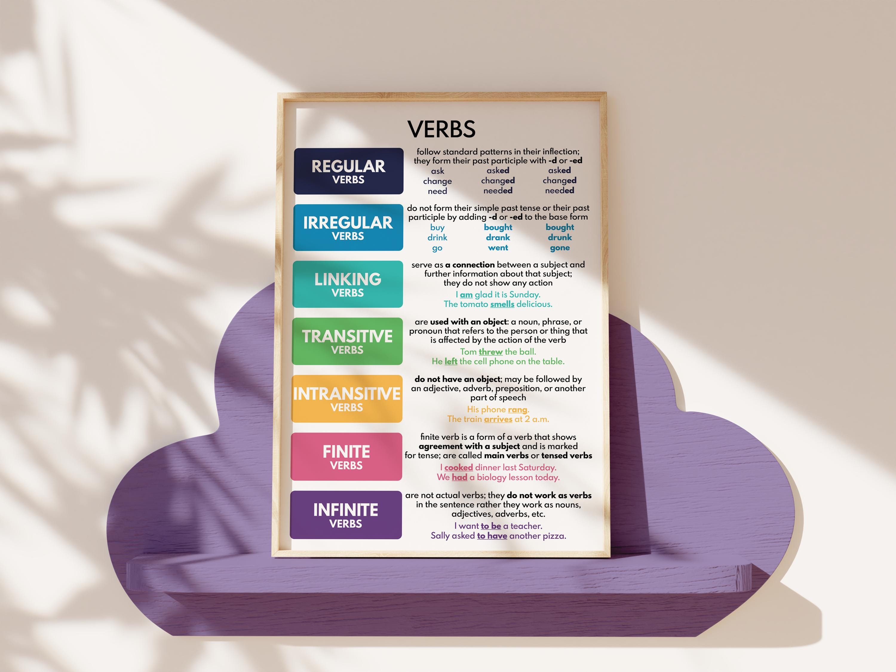 VERBS, Types of Verbs, Parts of Speech, Grammar Anchor Chart for ...