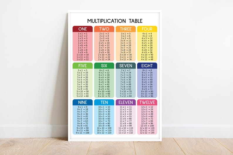 MULTIPLICATION TABLE Print 1 to 12, Educational Posters, Math for Kids ...