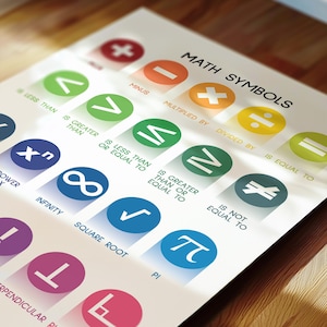 MATH SYMBOLS POSTER, Educational Poster, Numeracy, Symbols, Math ...