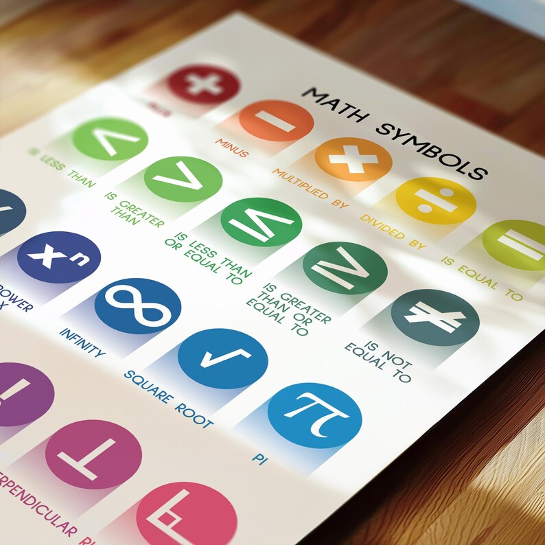 MATH SYMBOLS POSTER, Educational Poster, Numeracy, Symbols, Math ...