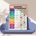 QUANTIFIERS POSTER, English Language Grammar Chart, Homeschool and ...