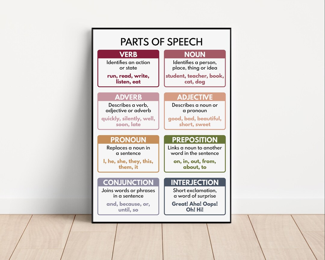 PARTS OF SPEECH, Grammar Anchor Chart, Homeschool, Classroom Wall Decor ...