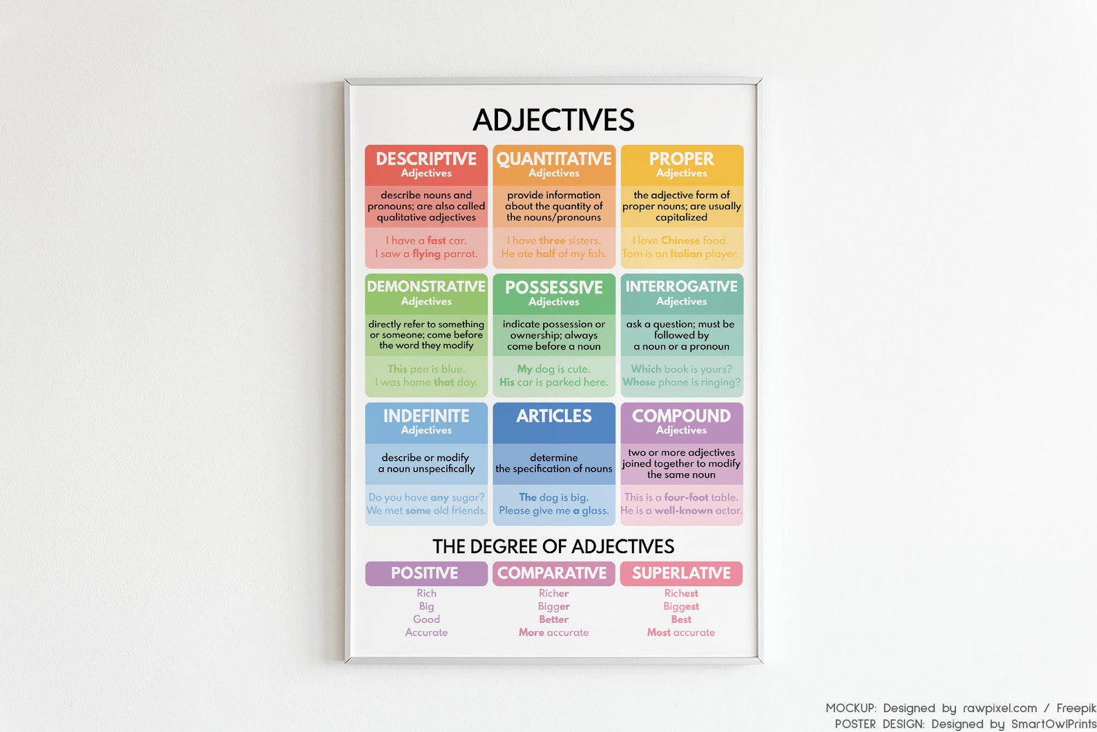 ADJECTIVES Cheat Sheet, Adjective Types, Parts of Speech, Grammar ...