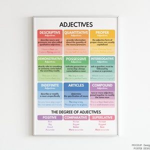 ADJECTIVES Cheat Sheet, Adjective Types, Parts of Speech, Grammar ...