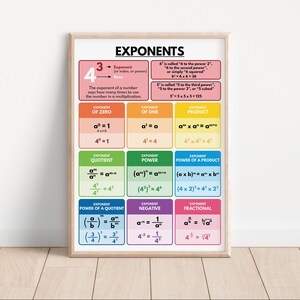 EXPONENT and ROOTS - Set of 2 Posters, Math Rules, Printable ...