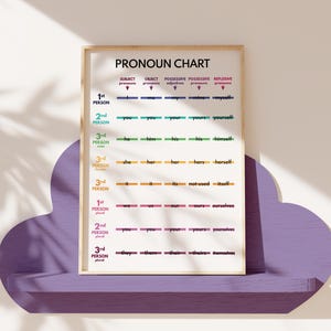 PRONOUN CHART Poster, English Language, Parts of Speech, Grammar Chart ...