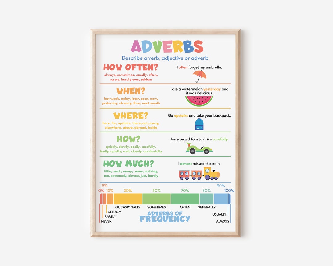 ADVERBS FOR KIDS Educational Poster, Adverbs Chart, English Grammar ...