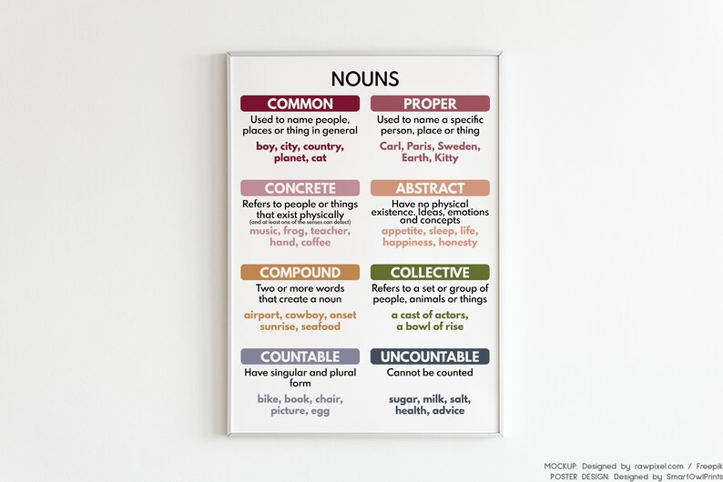 PARTS OF SPEECH 8 Posters Set English Grammar Poster Set | Etsy