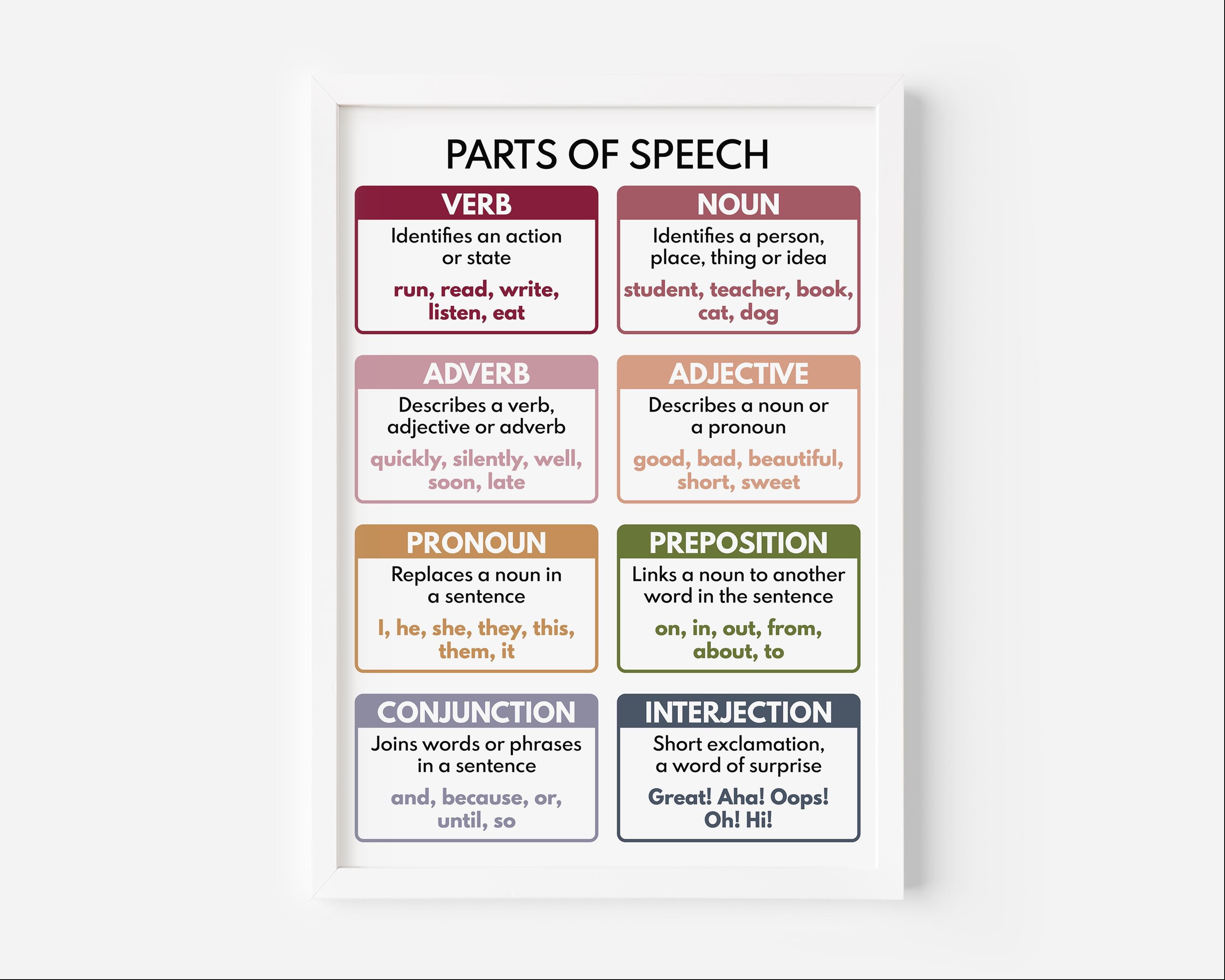 PARTS OF SPEECH, Grammar Anchor Chart, Homeschool, Classroom Wall Decor ...
