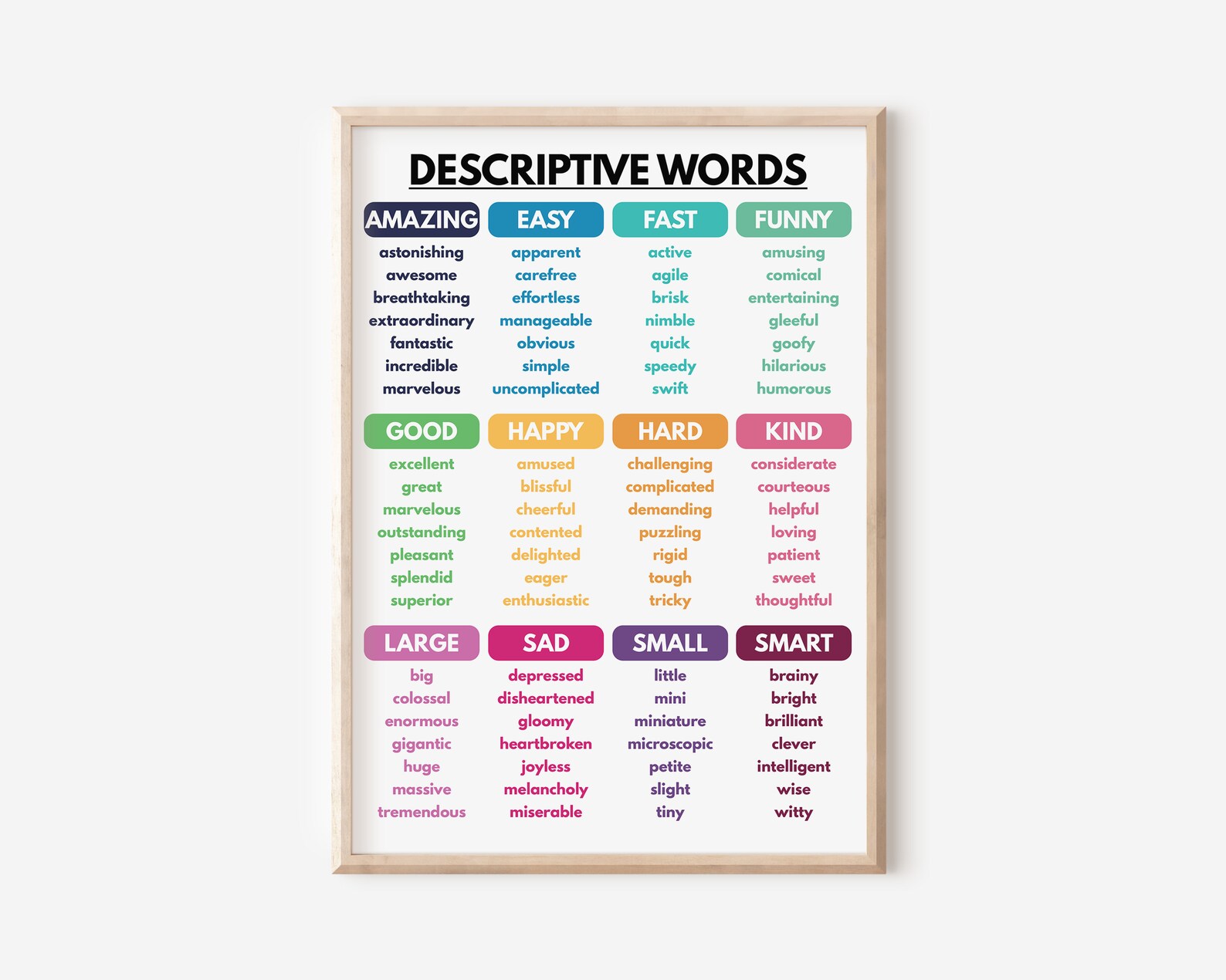 DESCRIPTIVE WORDS POSTER, English Language, Reference Guide ...