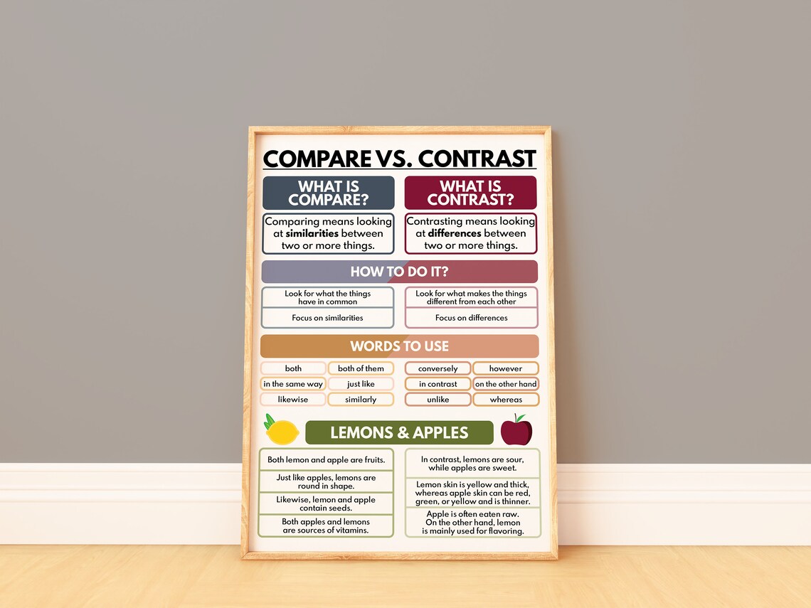 COMPARE and CONTRAST POSTER, Guide for Teachers, Homeschool, Analyzing ...