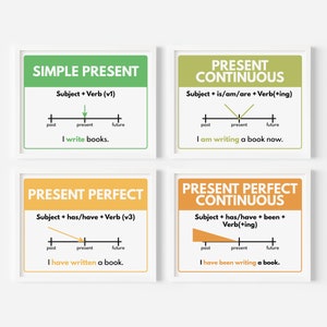 ENGLISH VERB TENSES - Set of 12 Posters, Letter Size, Grammar Chart ...