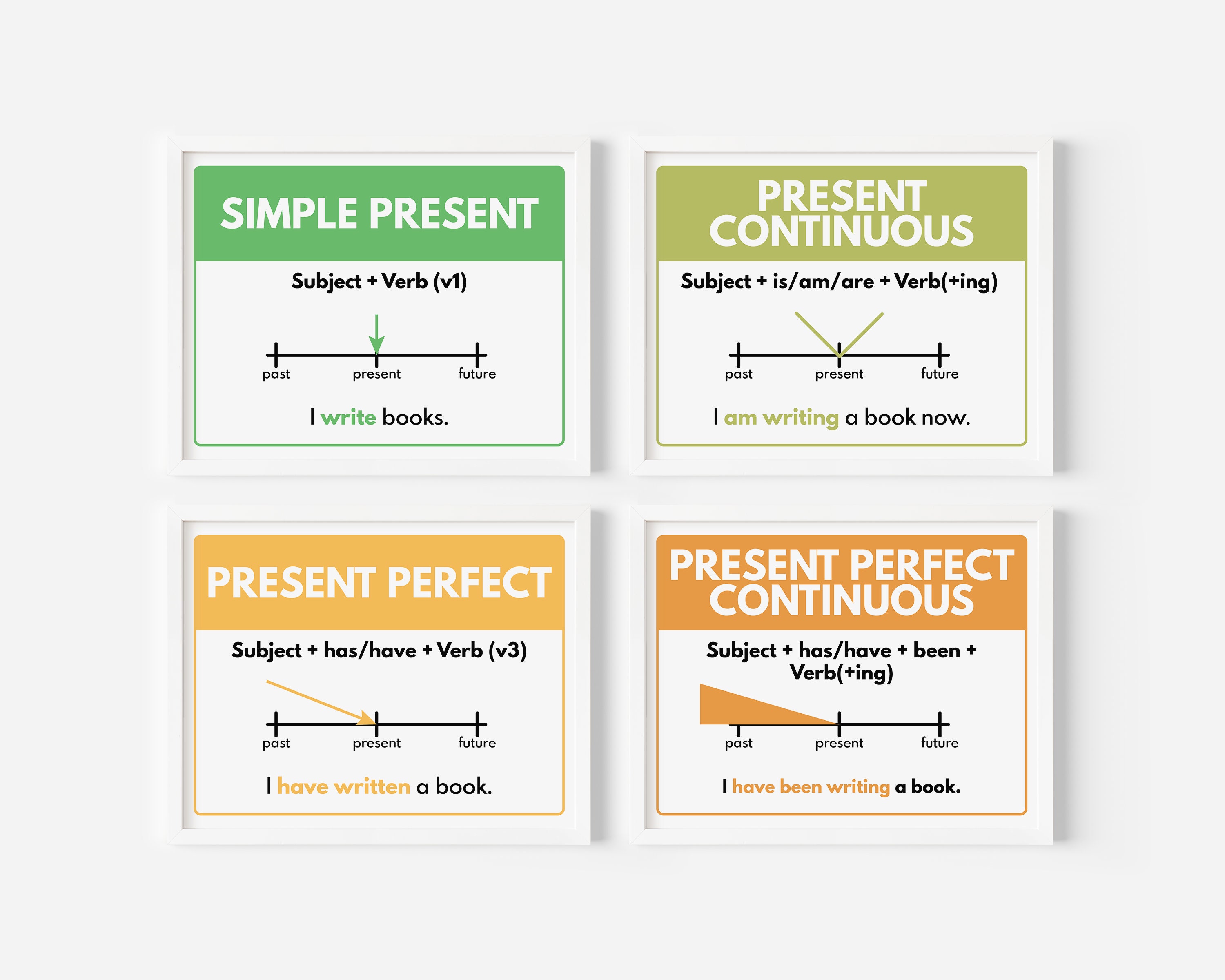 ENGLISH VERB TENSES Set of 12 Posters, Letter Size, Grammar Chart ...
