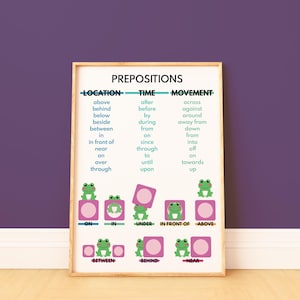PREPOSITIONS, English Grammar, Parts of Speech, Grammar Anchor Chart ...