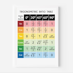 TRIGONOMETRIC RATIO TABLE, Educational Posters, Advanced Math ...