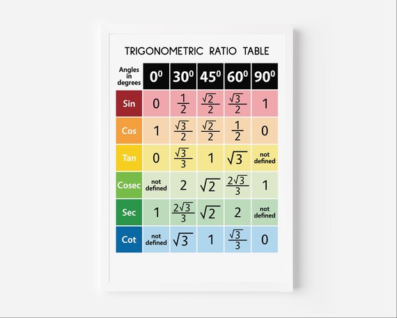Tabela De Trigonometria Tabela Trigonométrica PROF. REGIS CORTÊS