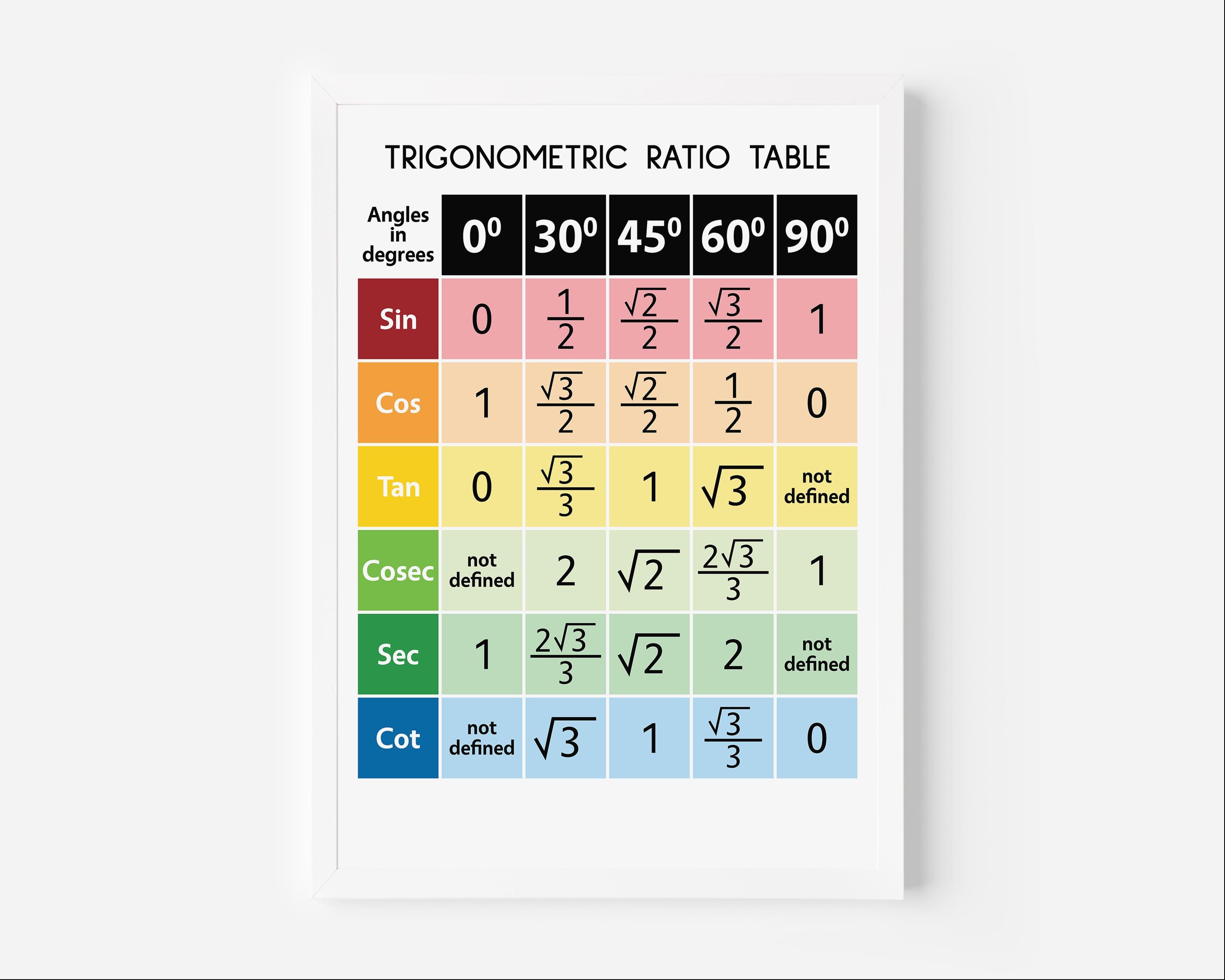 Tablas Trigonométricas Seno Coseno Tangente