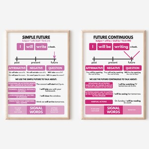 ENGLISH VERB TENSES, Set of 12 Posters, Grammar Charts for Homeschool, Classroom Poster ...
