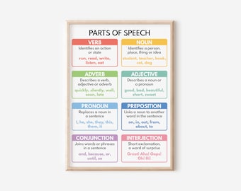 PREFIX and SUFFIX Poster, English Grammar Chart for Homeschool, English ...