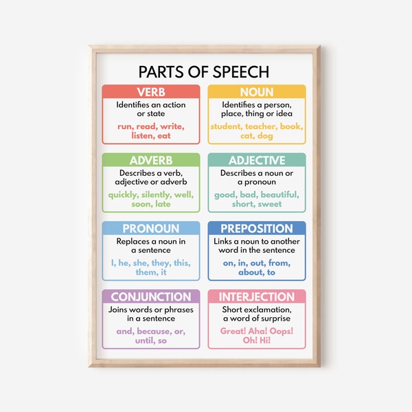 Parts of Speech Posters - Etsy
