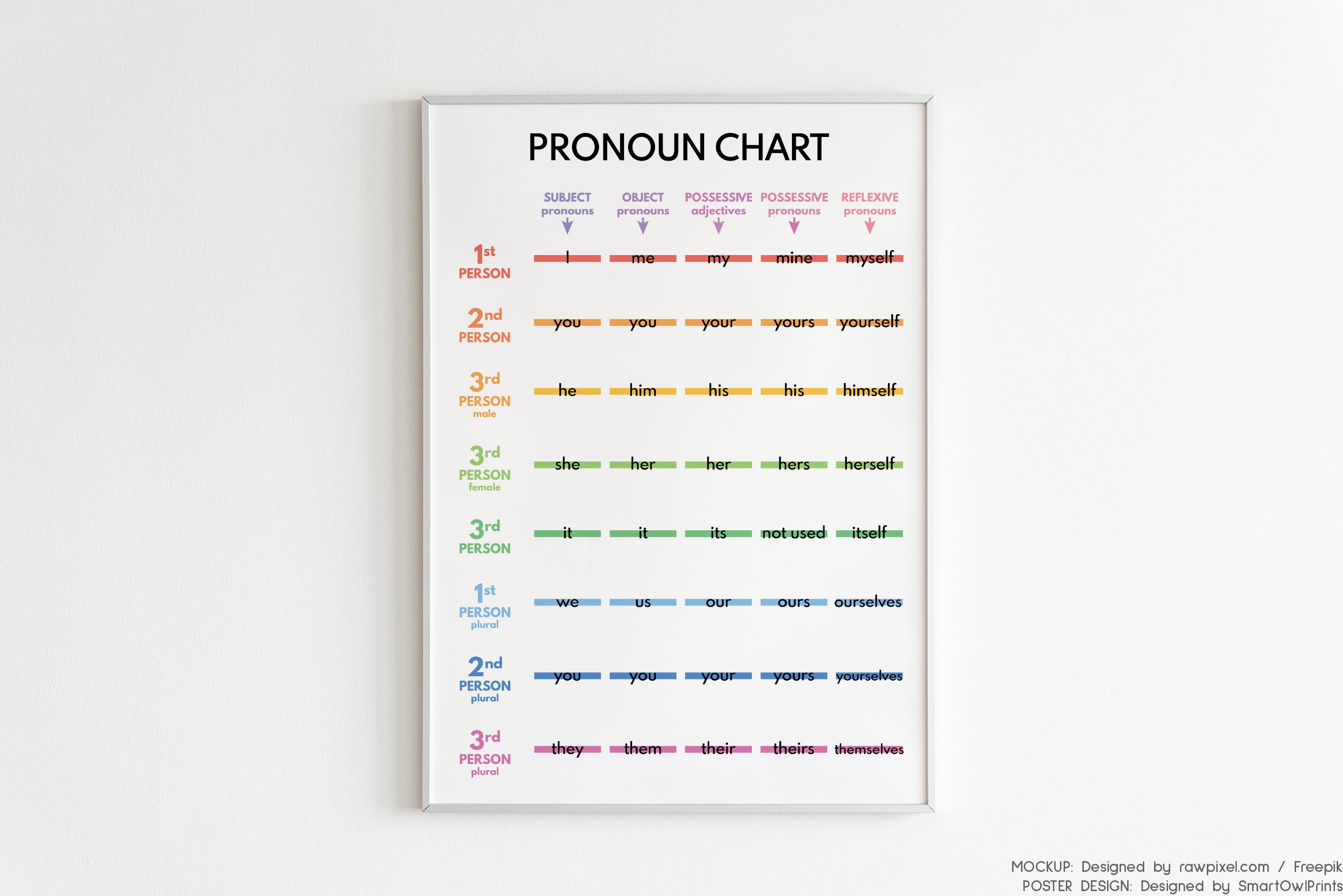 PRONOUN CHART POSTER, Learn English Language, Grammar Chart, Homeschool ...