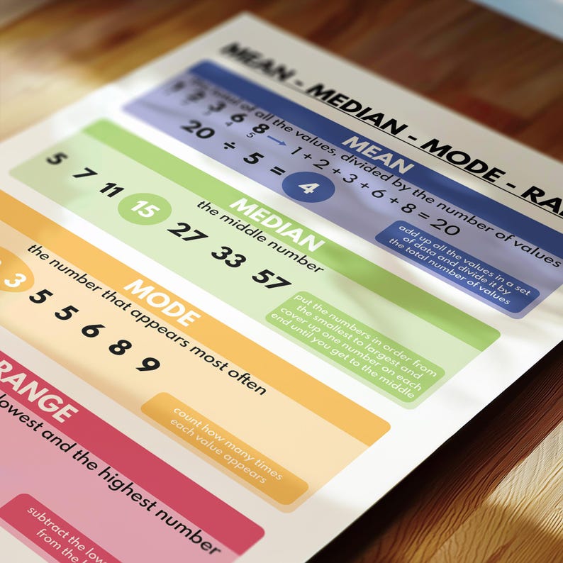MEAN MEDIAN MODE Range Poster, Educational Posters for Kids, Math ...