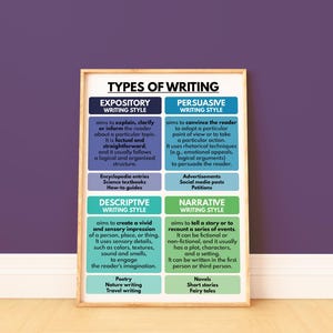 TYPES OF WRITING Poster, English Classroom Decor, Educational Posters ...