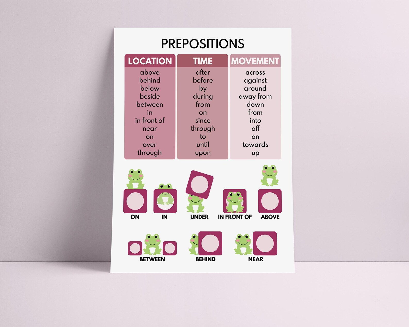 PREPOSITIONS Poster, English Grammar, Parts of Speech, Grammar Anchor ...