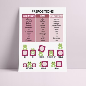 PREPOSITIONS Poster, English Grammar, Parts of Speech, Grammar Anchor ...