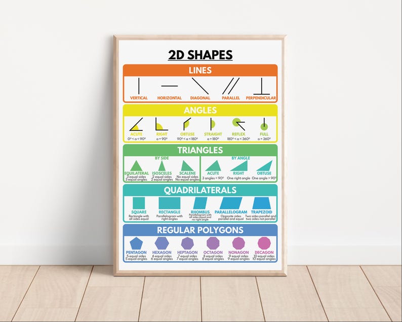 2D SHAPES POSTER, 2D Shapes, Educational Posters, Math Classroom Wall ...