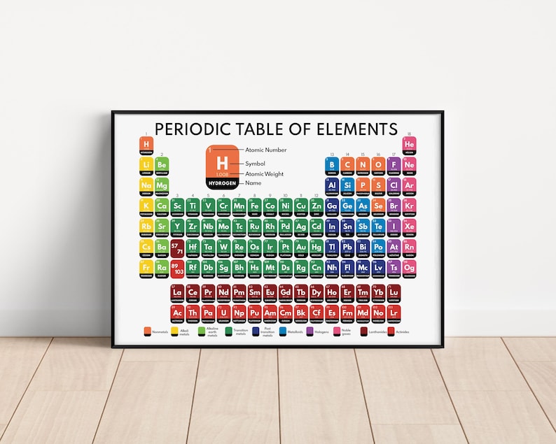 PERIODIC TABLE of ELEMENTS, Educational Poster, Science Poster ...