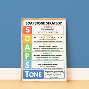 SOAPSTONE STRATEGY POSTER, English Language Educational Poster for ...