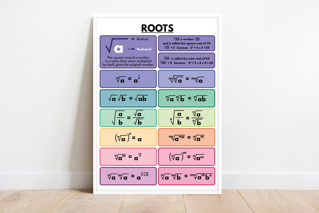 ROOTS RULES POSTER, Exploring Root Operations & Rules, Educational ...