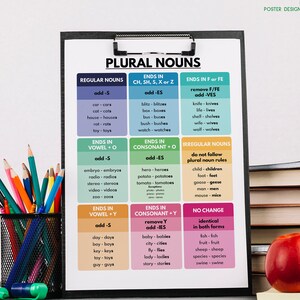 PLURAL NOUNS POSTER, Grammar Chart for Homeschool, Classroom Wall Decor ...