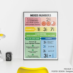 FRACTIONS Mixed Numbers and Improper Fractions Set of 2 Posters ...