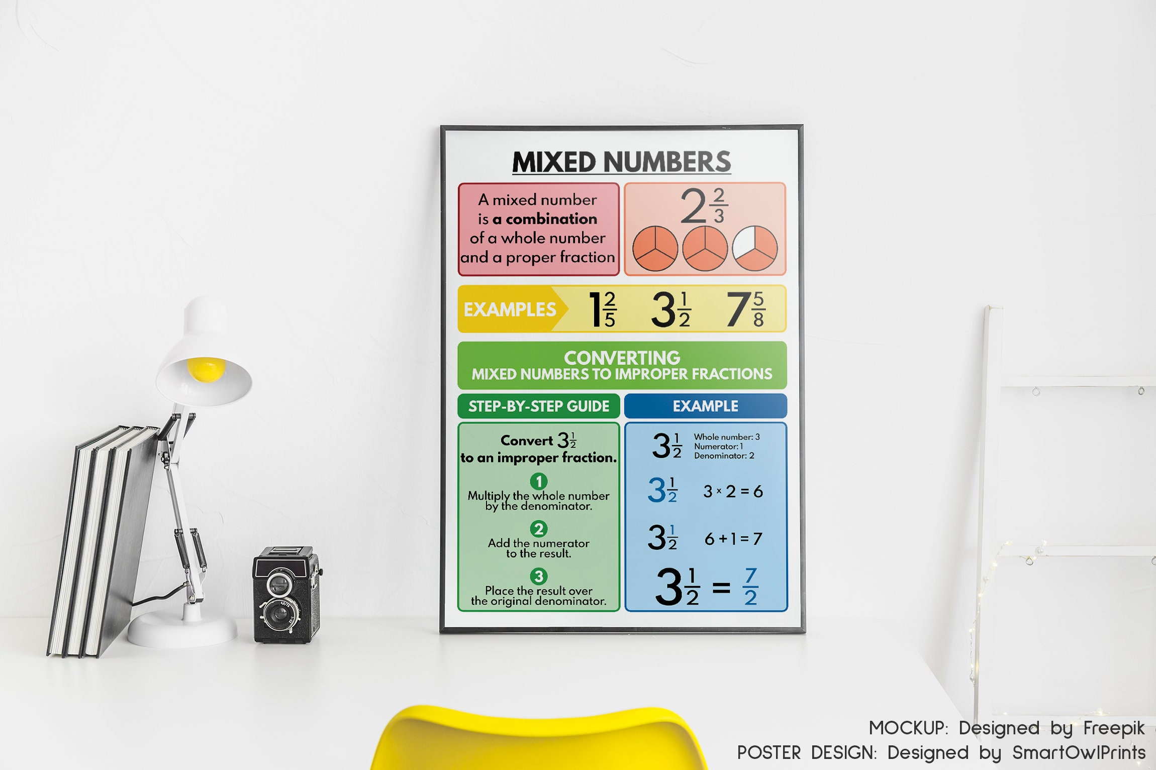 FRACTIONS Mixed Numbers and Improper Fractions Set of 2 Posters ...