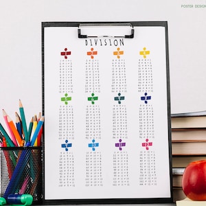 MULTIPLICATION and DIVISION TABLE Set of 2 Posters, 1 to 12 ...