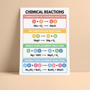 CHEMICAL REACTIONS POSTER, Science Classroom Decor, Educational Poster ...