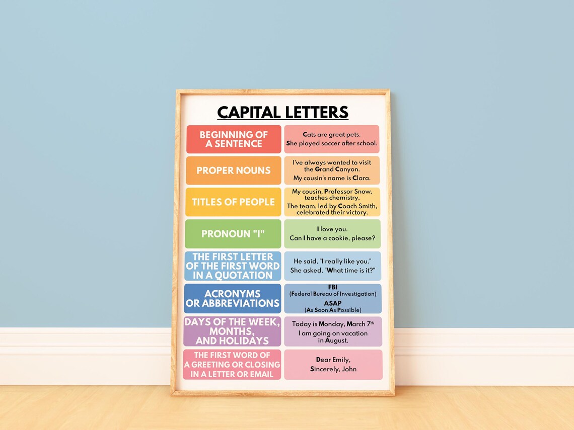 CAPITAL LETTERS POSTER, Capitalization, Homeschool, Classroom Wall ...