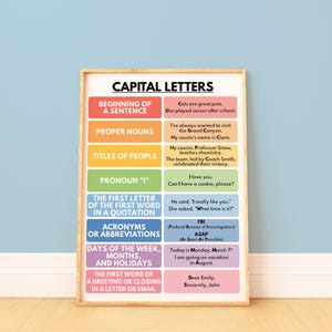 CAPITAL LETTERS POSTER, Capitalization, Homeschool, Classroom Wall ...