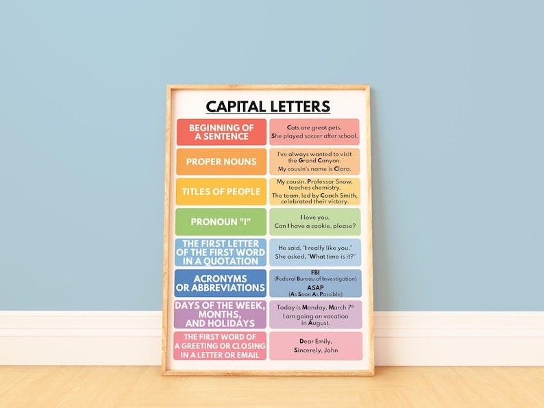 CAPITAL LETTERS POSTER, Capitalization, Homeschool, Classroom Wall ...