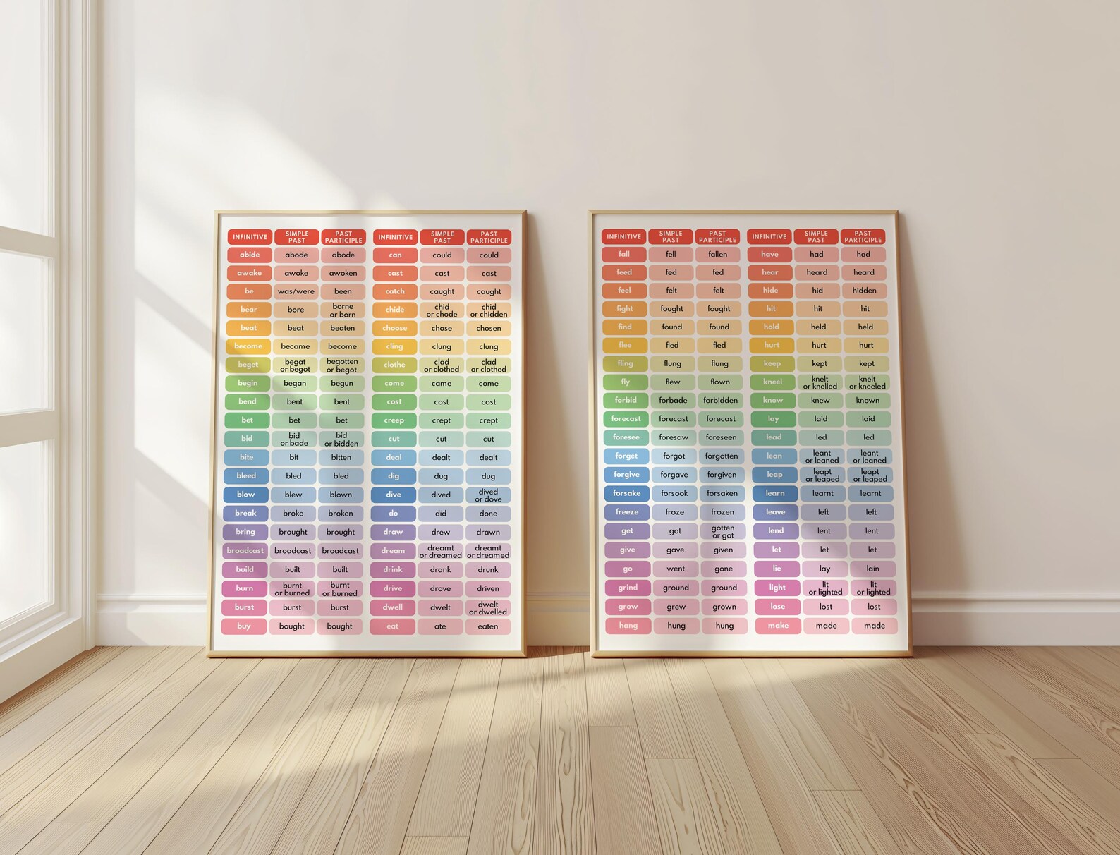 168 IRREGULAR VERBS - Set of 4 Posters, English Language, Homeschool ...