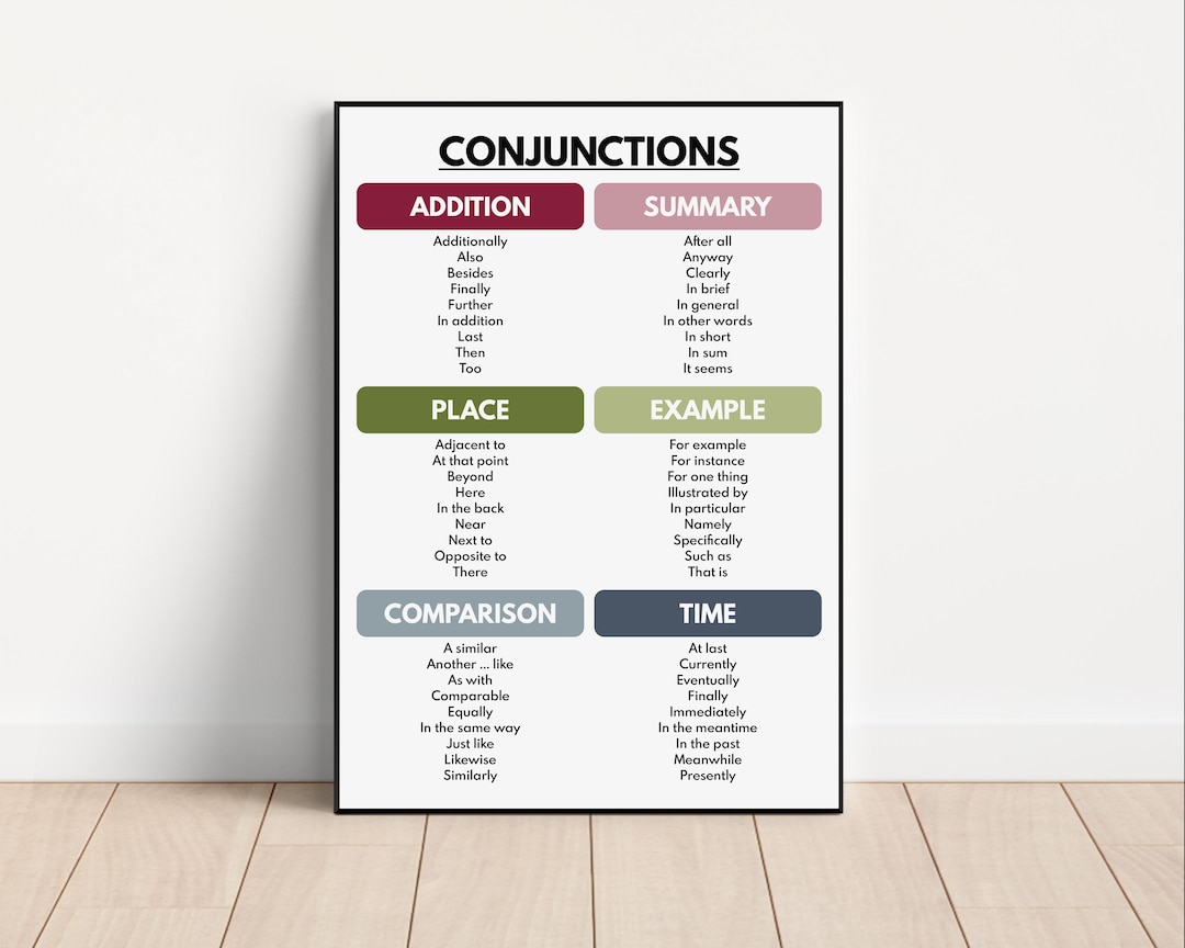 CONJUNCTIONS POSTER, Types of Conjunctions, Parts of Speech, English ...