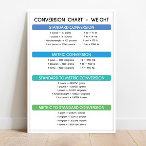 WEIGHT CONVERSION CHART, Educational Math Poster, Rainbow Colors ...