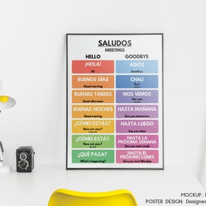 Spanish Language, SALUDOS / GREETINGS, Classroom Decor, Spanish ...