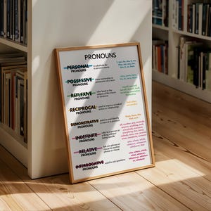 PRONOUNS Poster, English Language Grammar, Parts of Speech, Anchor ...