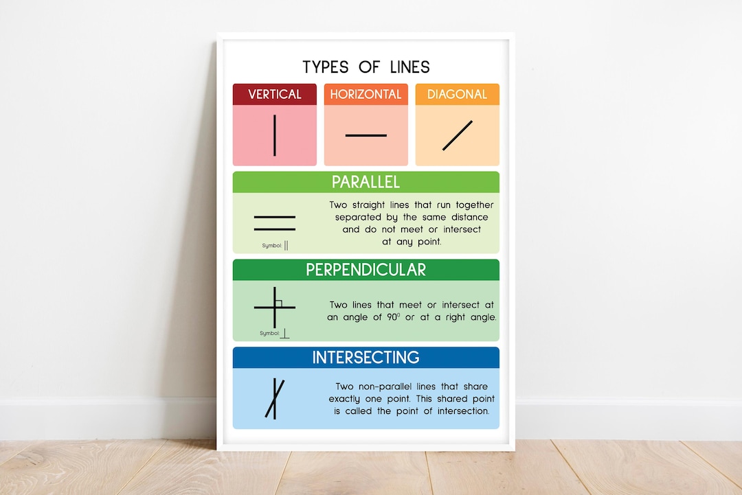 TYPES DE LIGNES, Géométrie, Poster éducatif, Mathématiques, Couleurs de ...